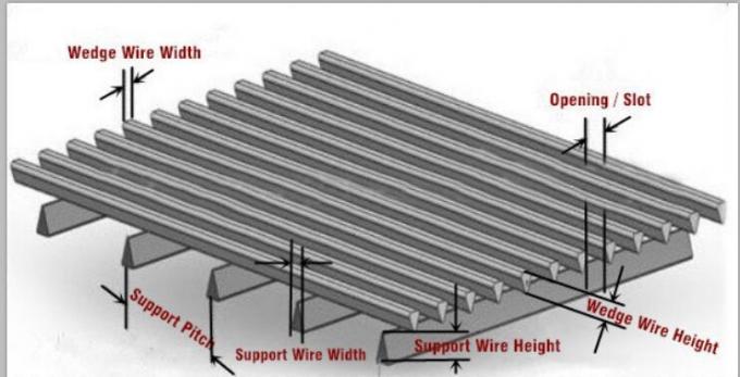 Heavy Duty SS Johnson Wedge Wire Screens / Vee Wire Screen Mesh